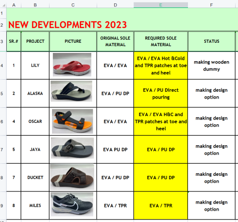 Custom EVA Sole Manufacturer & Supplier, EVA Shoe Sole Wholesale ...